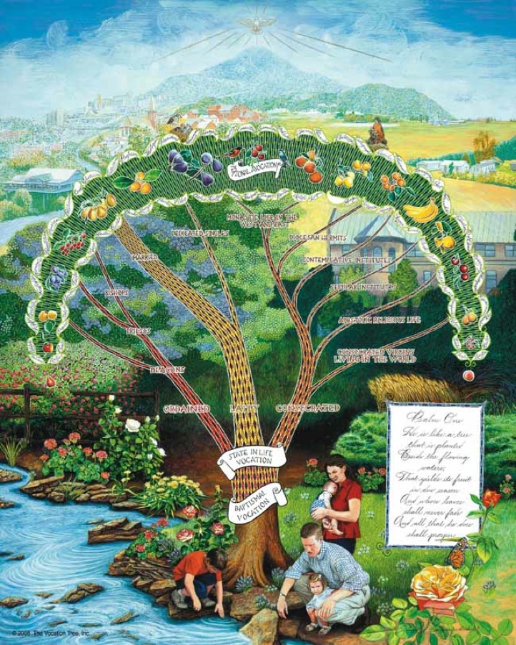 About The Vocation Tree